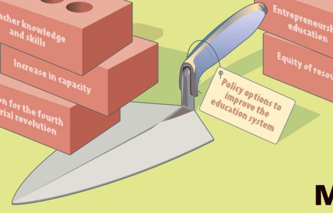 Basic education is failing the economy – The Mail & Guardian