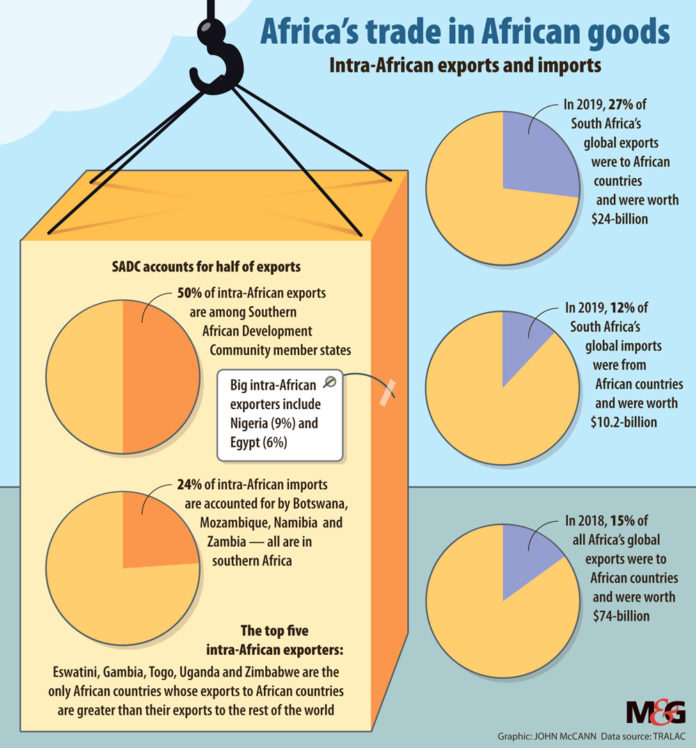 African free trade is vital for growth – The Mail & Guardian