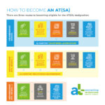 What is an AGA(SA) and AT(SA) and why do they matter? – The Mail & Guardian