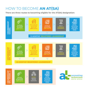 What is an AGA(SA) and AT(SA) and why do they matter? – The Mail & Guardian