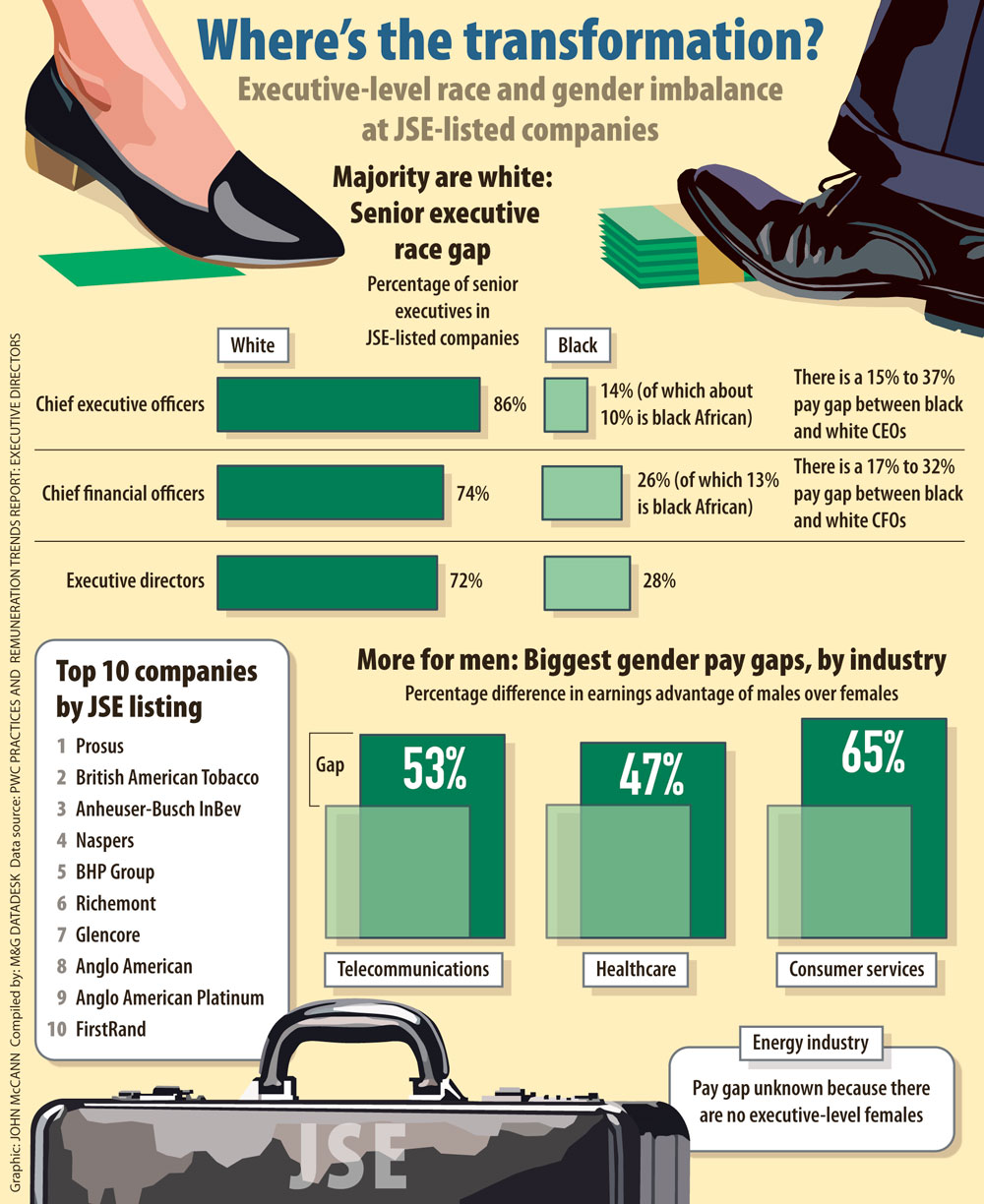 White men still rule and earn more – The Mail & Guardian