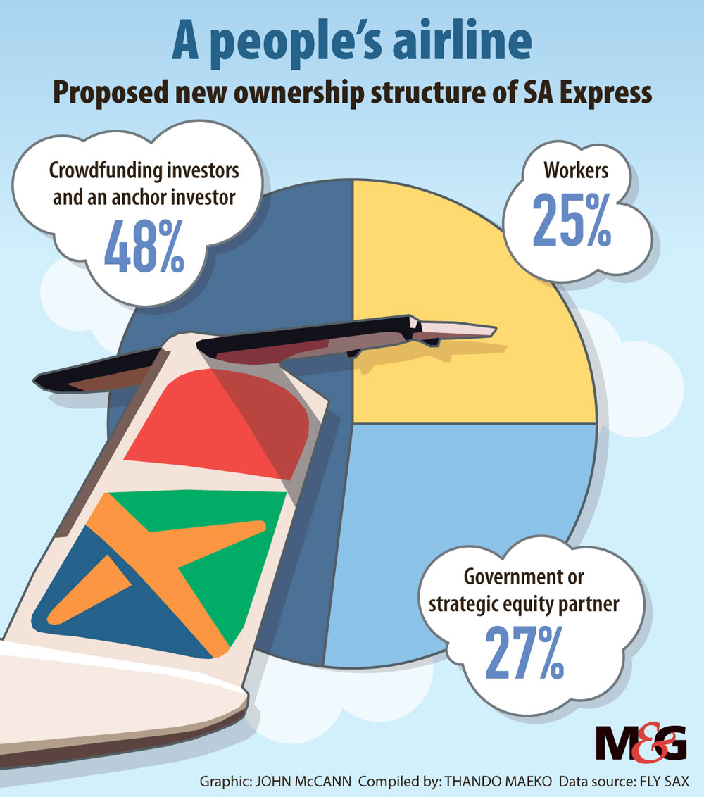 Workers get their slice of SA Express – The Mail & Guardian