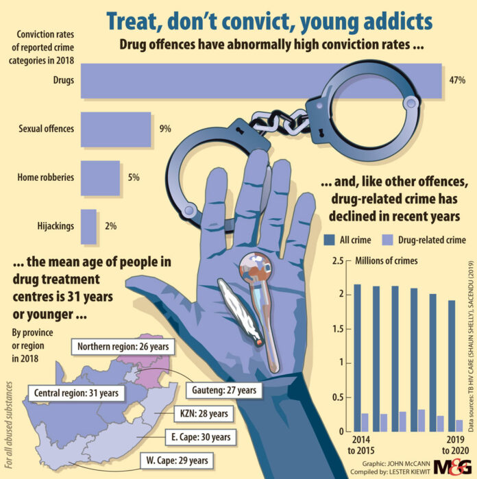 The case for decriminalising personal drug use – The Mail & Guardian