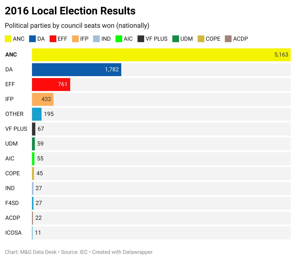 Local elections 2021: A visual guide on what to expect – The Mail ...