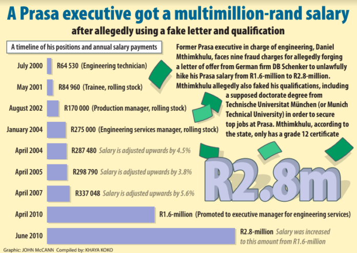 Bogus Prasa engineer Daniel Mthimkhulu guilty of fraud – The Mail ...