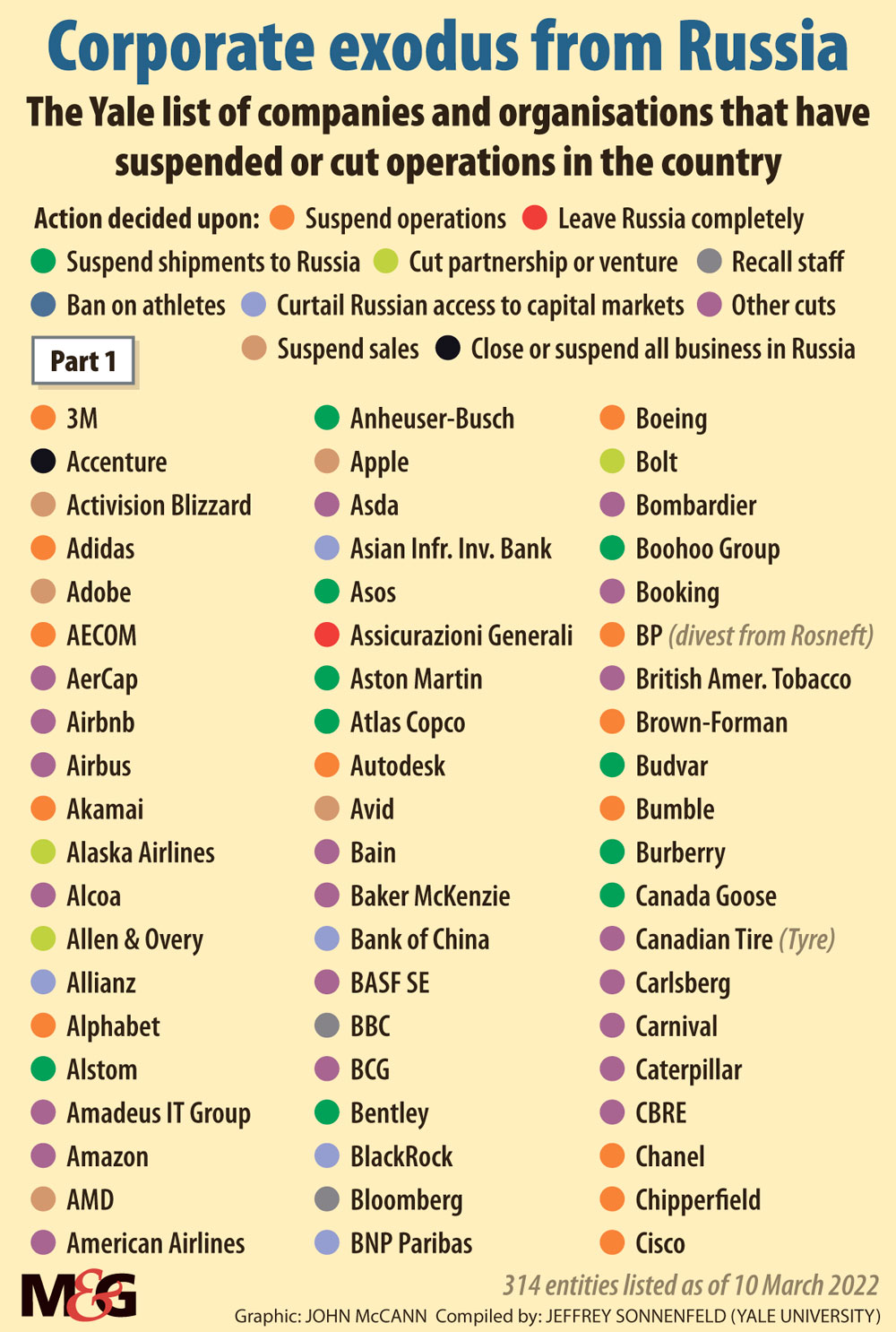Breakdown: The companies that have exited Russia – The Mail & Guardian
