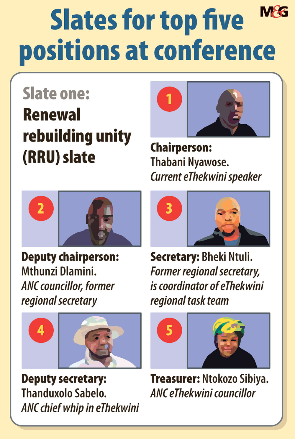 Step-aside rule could ruin Zandile Gumede’s plans for top ANC job - The ...