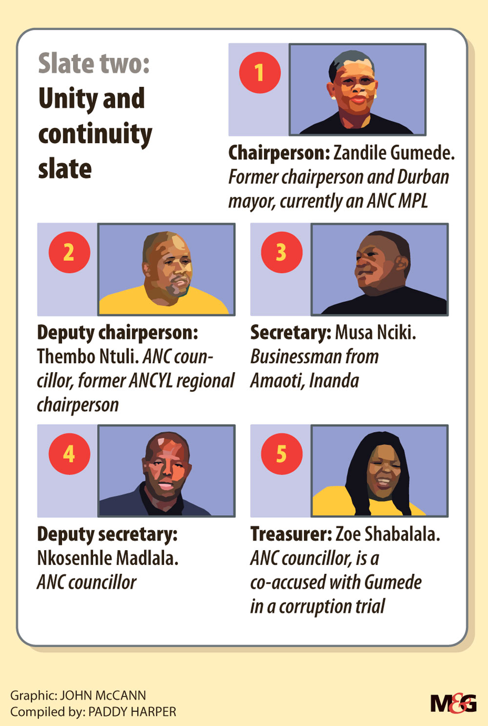 Step-aside rule could ruin Zandile Gumede’s plans for top ANC job – The ...