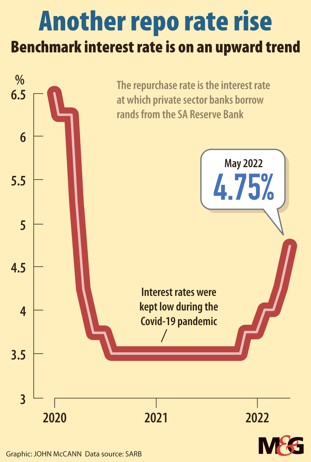 Reserve Bank hikes repo rate for fourth consecutive time amid inflation ...