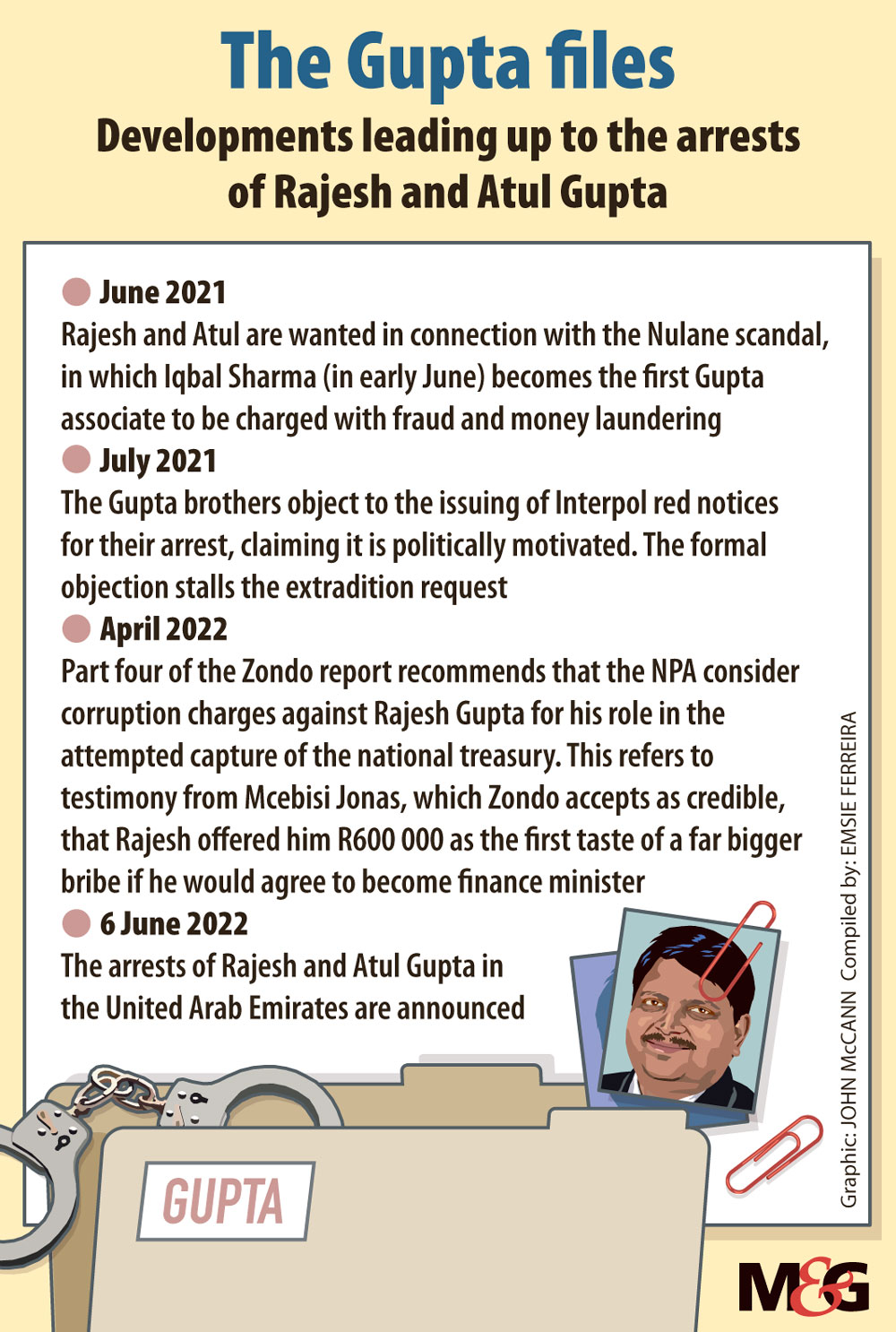 State capture: Gupta brothers arrested in Dubai – The Mail & Guardian