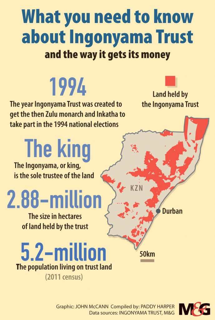 ANC integrity body wants Ingonyama Trust gone - The Mail & Guardian