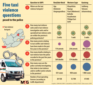 Taxi violence: Bring back law and intelligence - The Mail & Guardian