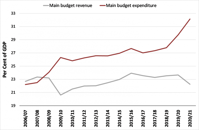 Public service wage negotiations falter – The Mail & Guardian