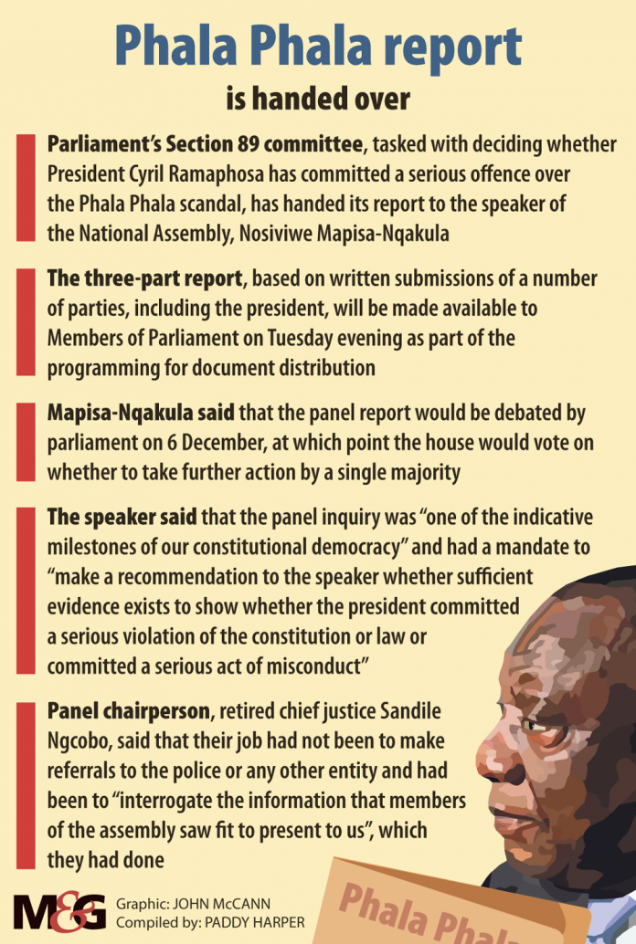 Phala Phala report handed to the National Assembly speaker – The Mail & Guardian