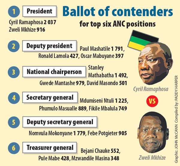 ANC leadership contest hots up - The Mail & Guardian