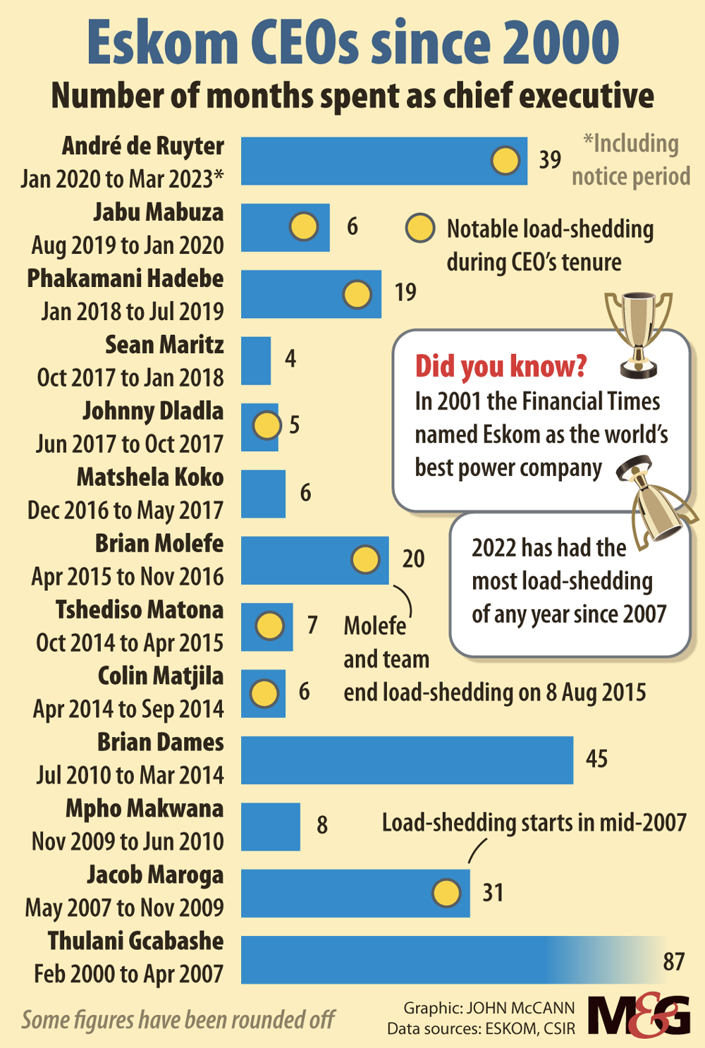 Army deployed to Eskom power plants amid security threats – The Mail ...