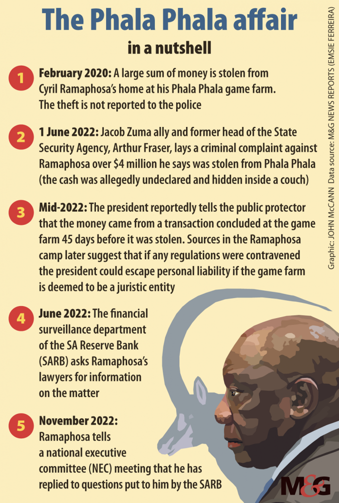 Phala Phala panel misread its mandate, Ramaphosa argues in court papers ...
