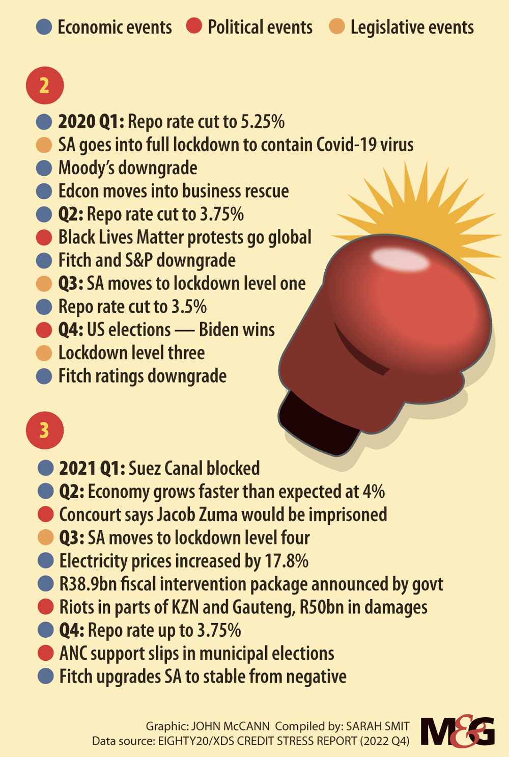 Income strain weighs on financial sector
