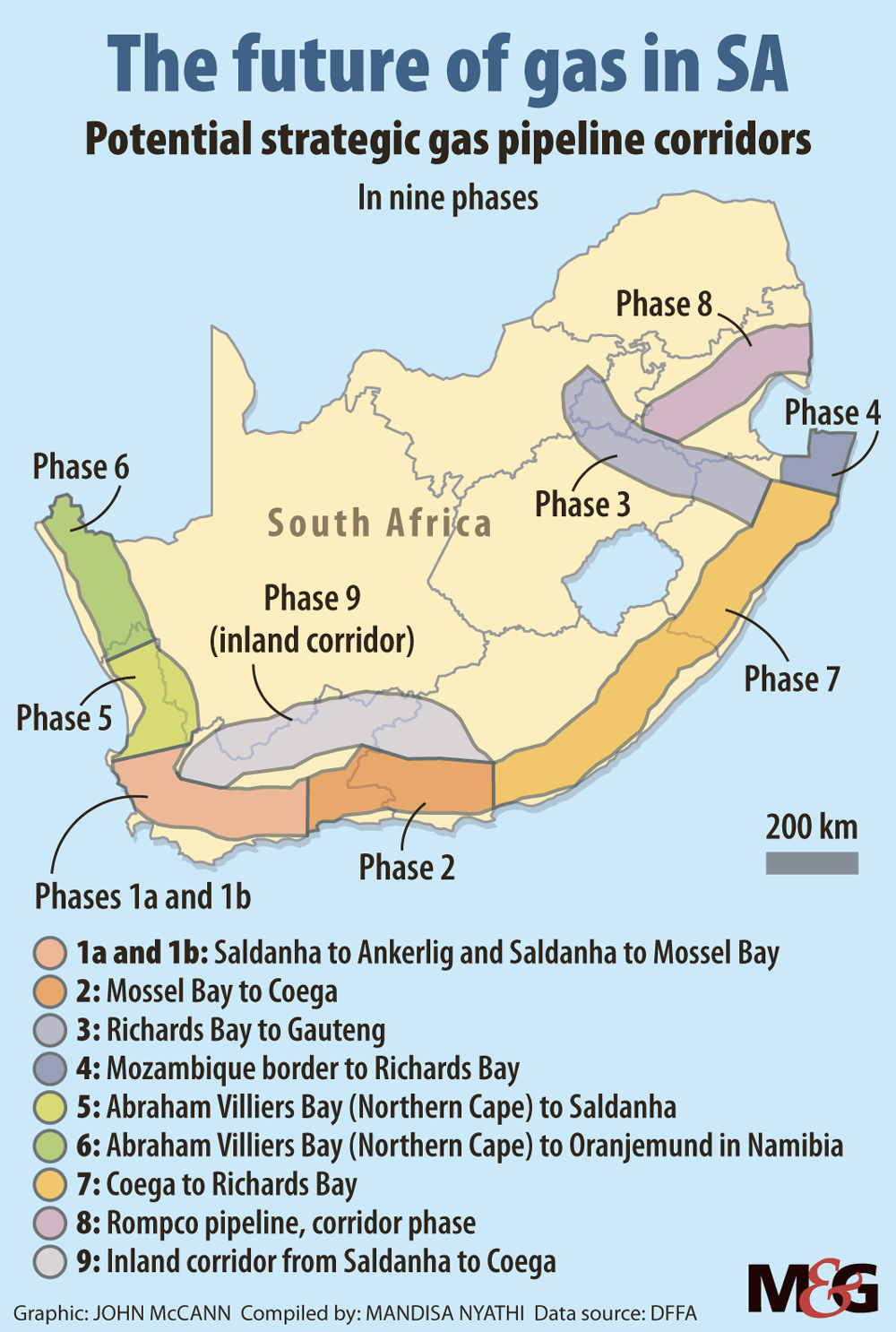 Nersa ready to approve gas projects – The Mail & Guardian