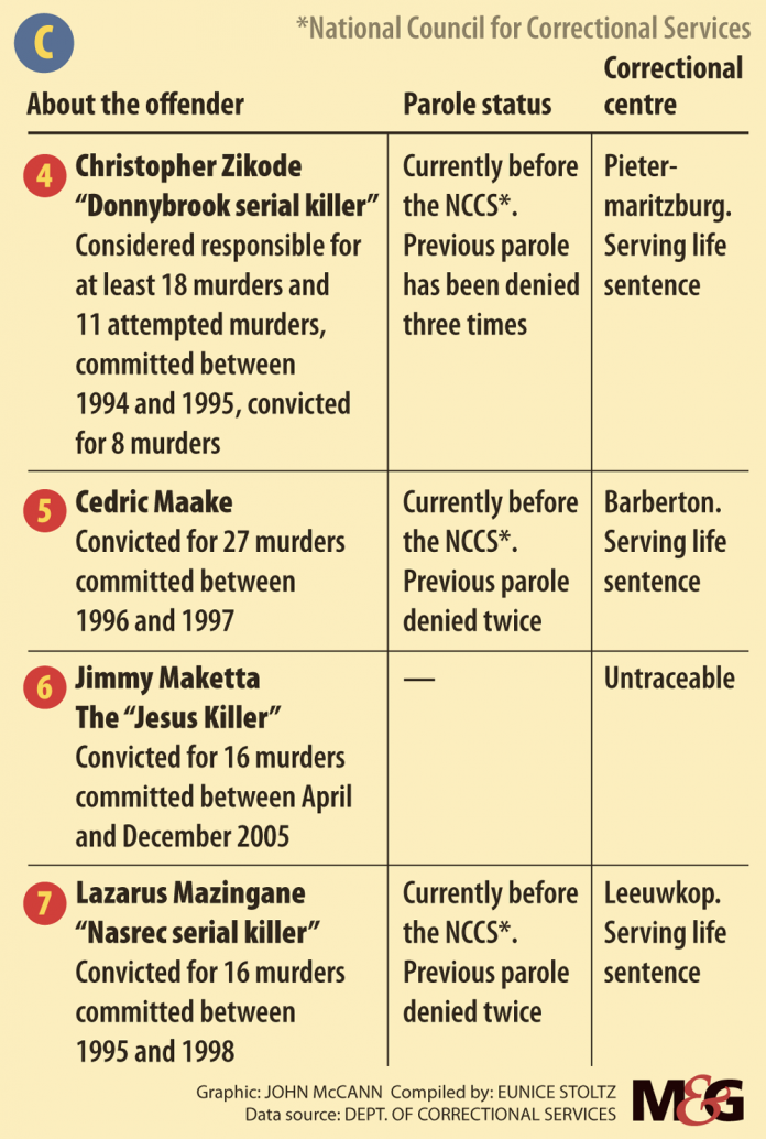 Can South Africa’s parole system keep four serial killers locked behind ...