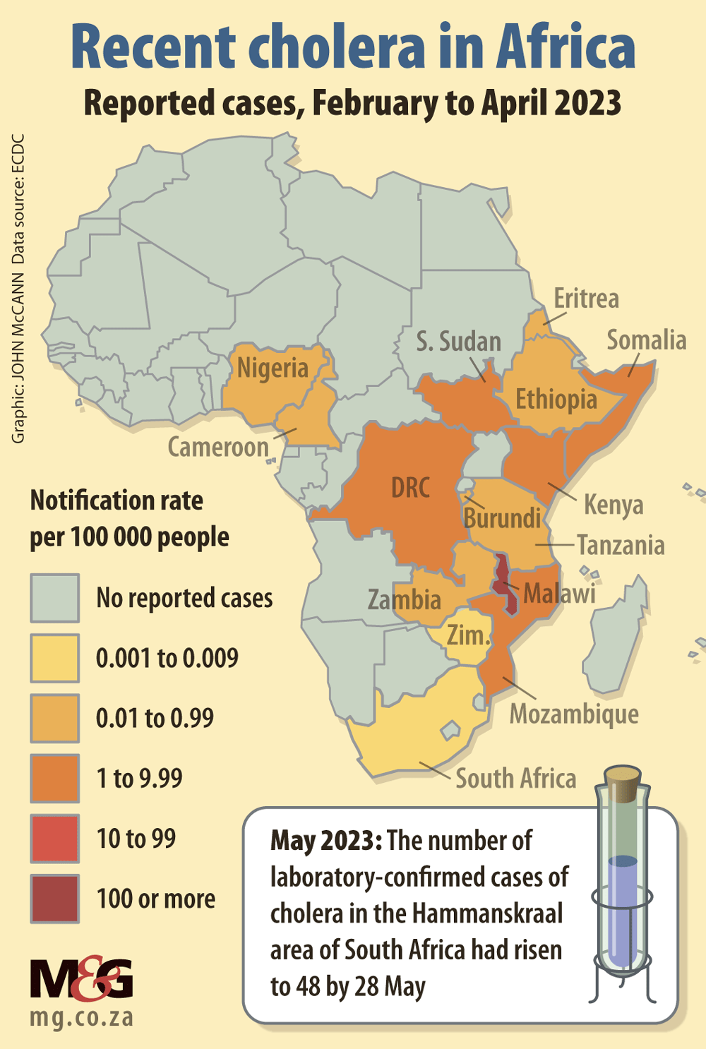 South Africa joins countries grappling with cholera on the continent – The Mail & Guardian