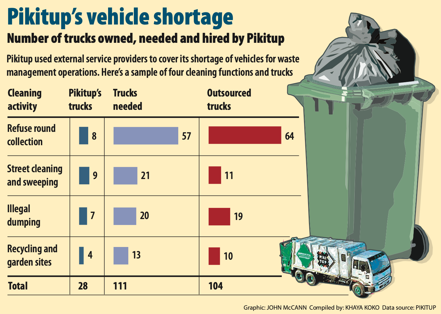 Pikitup helps pile up Joburg debt - The Mail & Guardian
