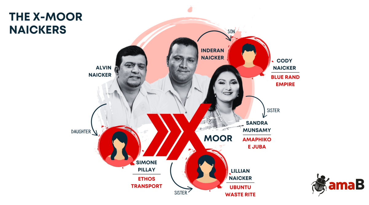 The Naicker family: cashing in on government dysfunction – The Mail ...