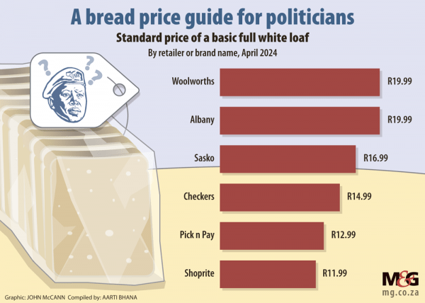 How much does bread actually cost? – The Mail & Guardian