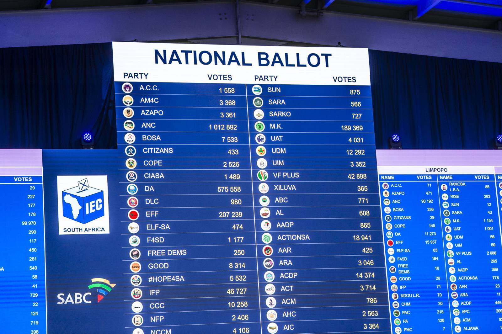 Full coverage | South Africa elections 2024 – The Mail & Guardian