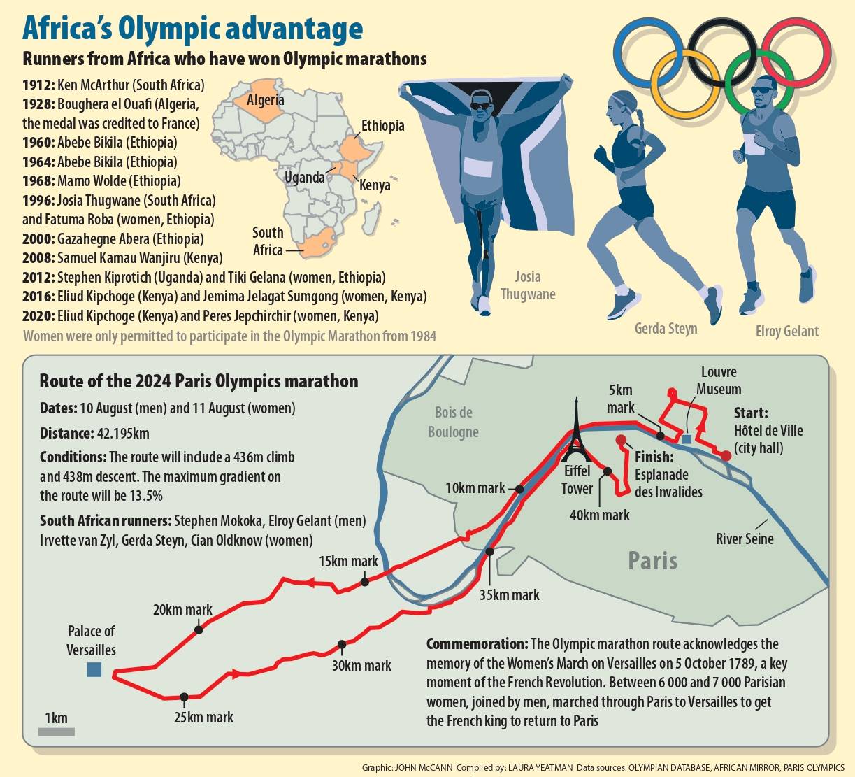 Understanding the legacy of South Africa’s first Olympic marathon ...