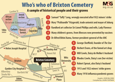 Breathing life into Joburg’s dying Brixton cemetery – The Mail & Guardian