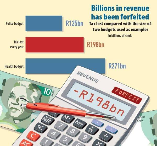 Tax Bracket Over-inflation: How the treasury is forfeiting R198bn a ...