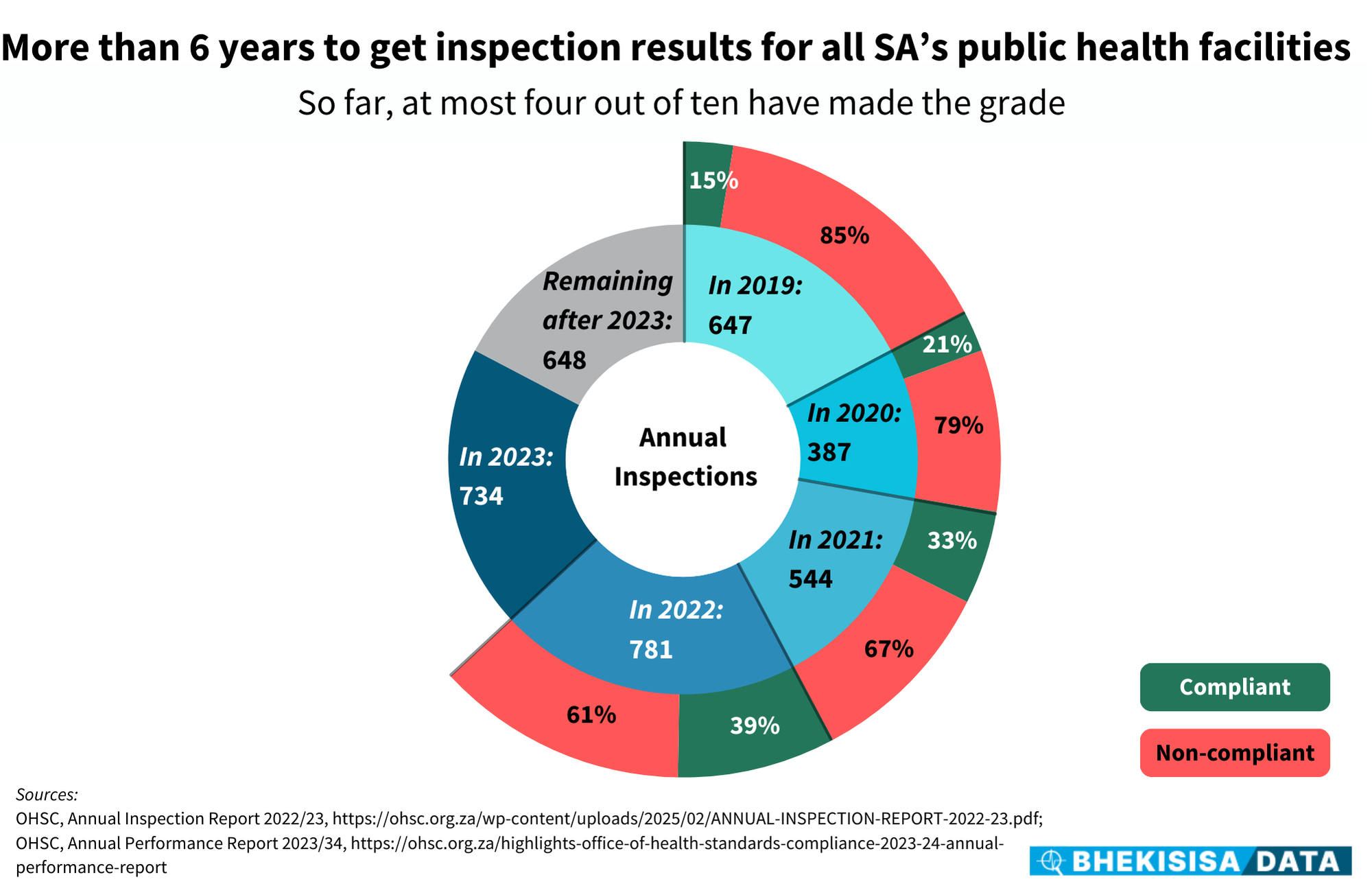 Unsafe and substandard. Is that what public healthcare in SA looks like ...